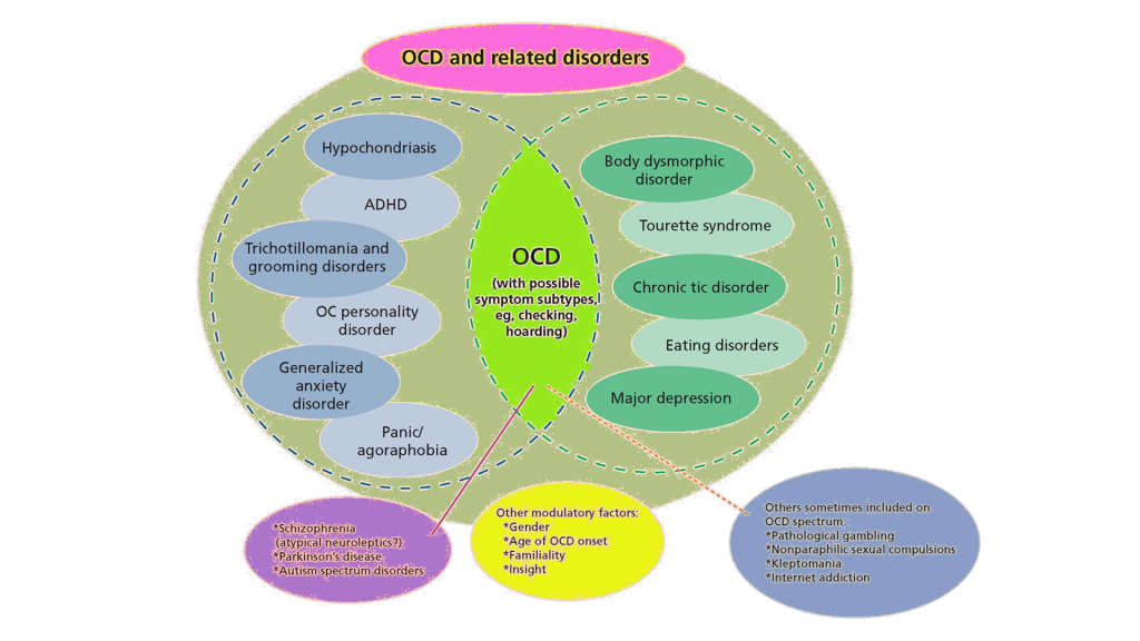 OCD and Obsessive Thinking - Neurofeedback London